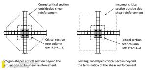 What Is Punching Shear Failure And How To Prevent | Engineering Discoveries