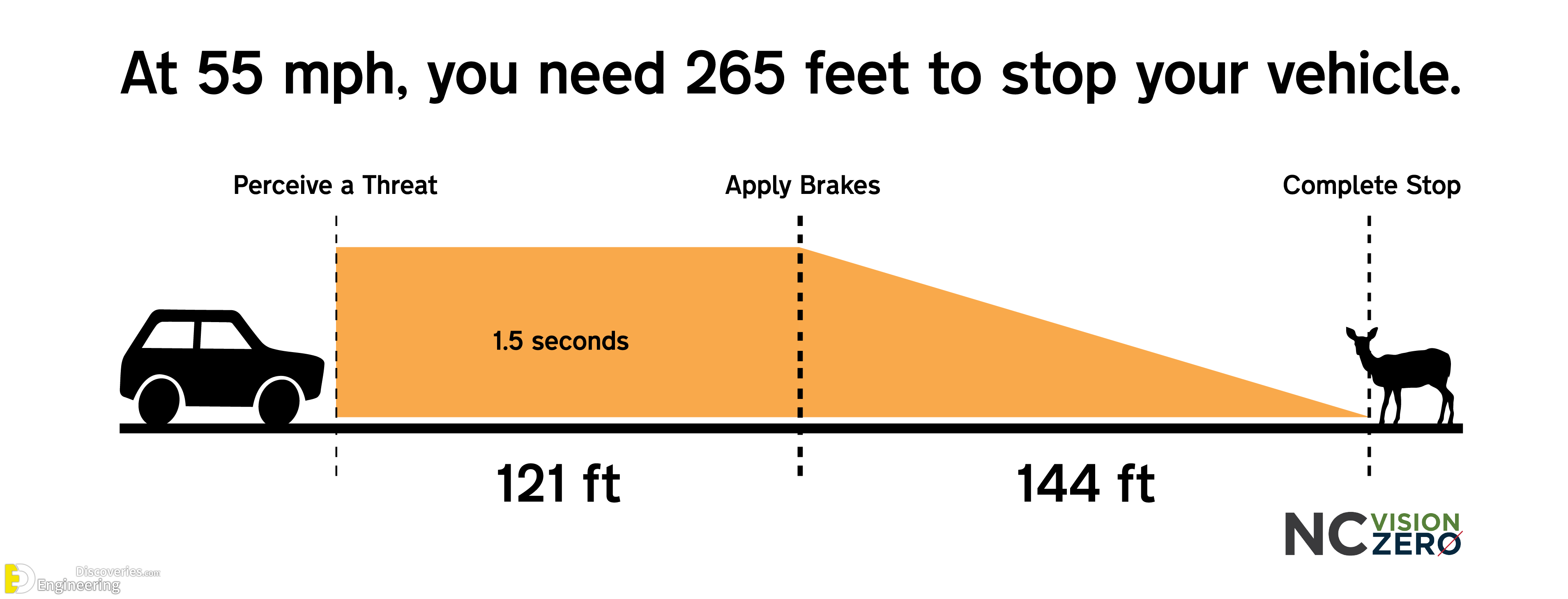 Stopping Sight Distance Overview And Calculation Engineering Discoveries