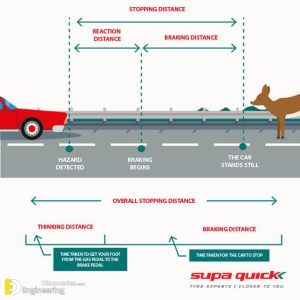 Stopping Sight Distance, Overview And Calculation | Engineering Discoveries