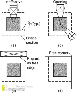 What Is Punching Shear Failure And How To Prevent | Engineering Discoveries