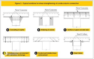 What Is Punching Shear Failure And How To Prevent | Engineering Discoveries
