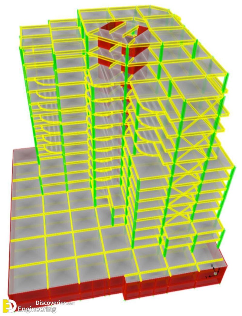 What Is Etabs - Design Talk
