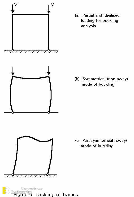 non-sway-frame-definition-webframes