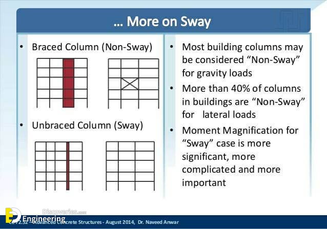 What Is The Difference Between Sway And Non Sway Framework - Infoupdate.org