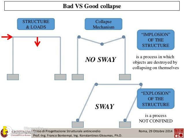 What Is The Difference Between Sway And Non Sway Framework - Infoupdate.org