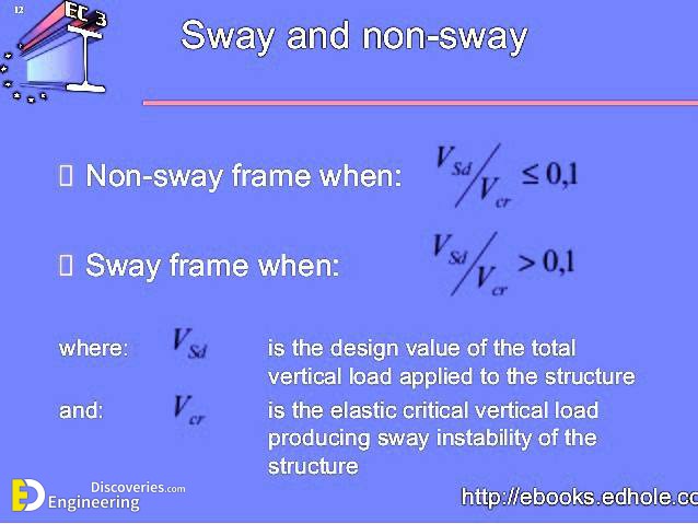 What Is Sway Frame - Infoupdate.org