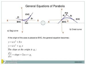 What Is A Vertical curve? Types And Formulas | Engineering Discoveries