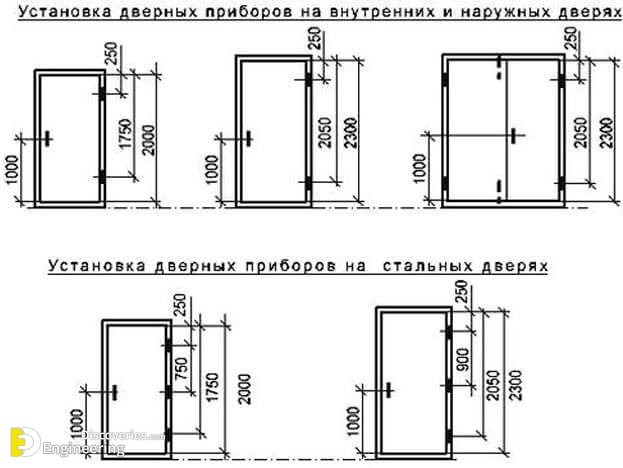 Standard Interior Door Dimensions | Engineering Discoveries