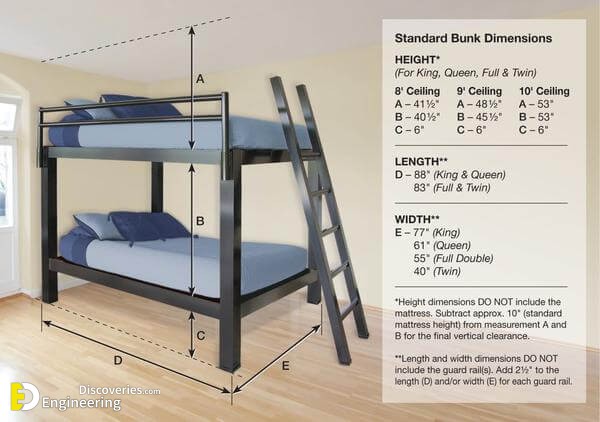 How High Does Your Ceiling Need To Be For A Bunk Bed | Homeminimalisite.com