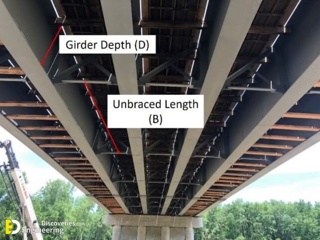 Girder Design Procedure | Engineering Discoveries