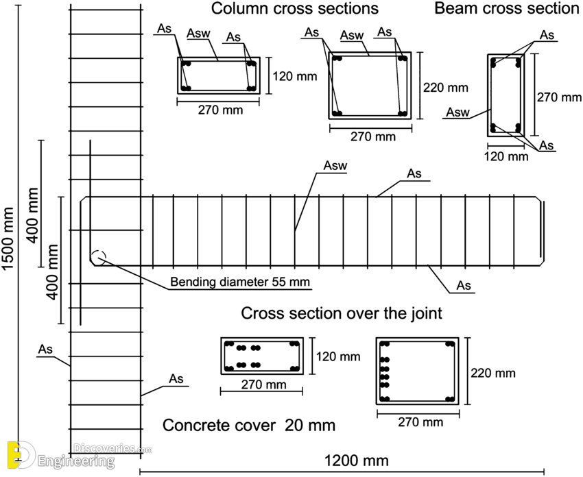 Requirements Of Structural Detailing + PDF File | Engineering Discoveries