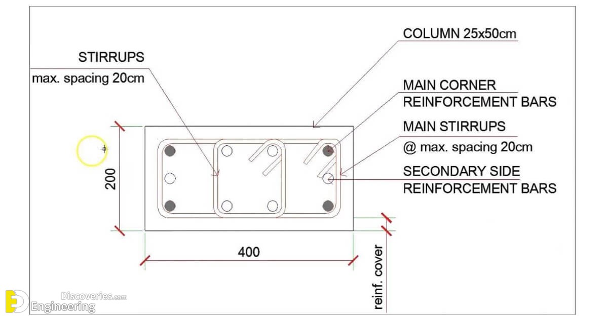Requirements Of Structural Detailing + PDF File | Engineering Discoveries