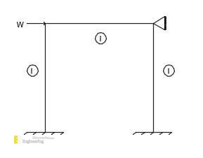 What Are The Differences Between Sway And Non-Sway Structures ...