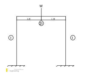 What Are The Differences Between Sway And Non-Sway Structures ...