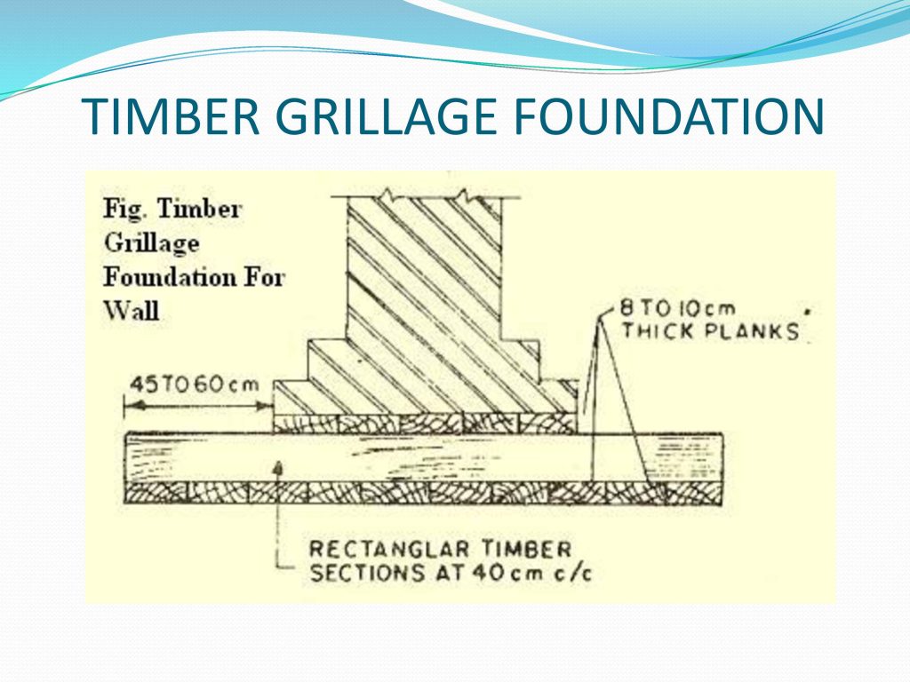 What Is Grillage Foundation? Types And Advantages | Engineering Discoveries