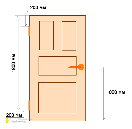 Standard Interior Door Height | Cabinets Matttroy