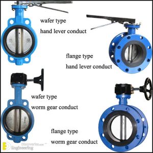 Types Of Valves, Their Functions And Symbols | Engineering Discoveries
