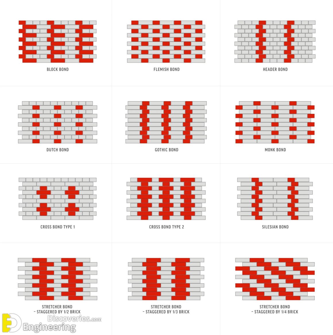 Types Of Bonds In Brick Masonry Wall Construction And - vrogue.co Types Of Bonds In Brick Masonry Wall Construction And - vrogue.co