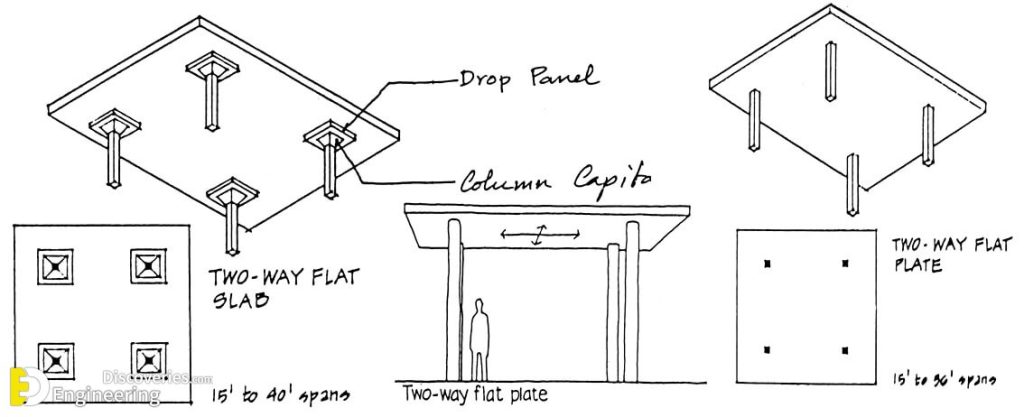 Flat Slab - Types, Advantages And Disadvantages | Engineering Discoveries