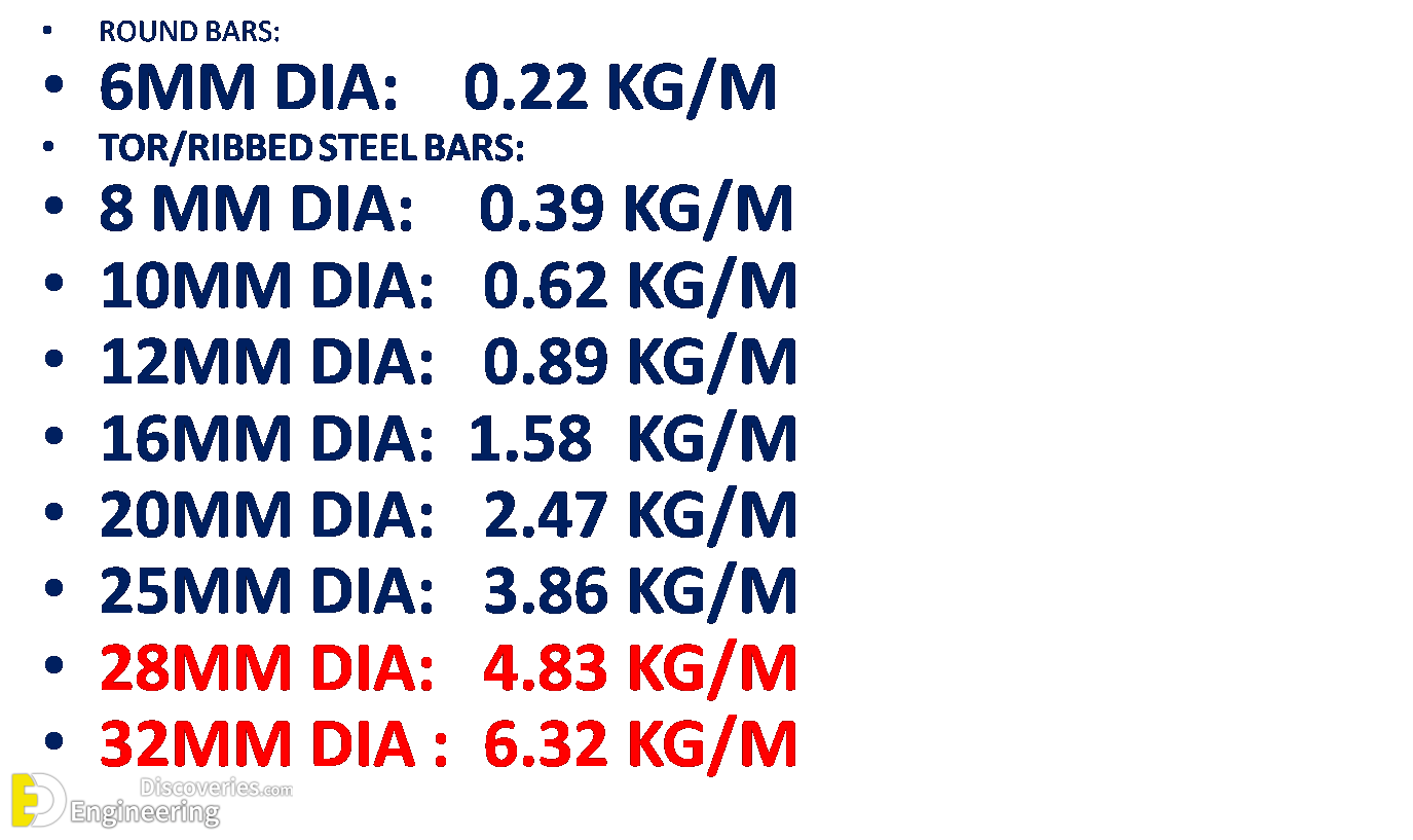 Chemical Properties Of Reinforcement Steel - Infoupdate.org