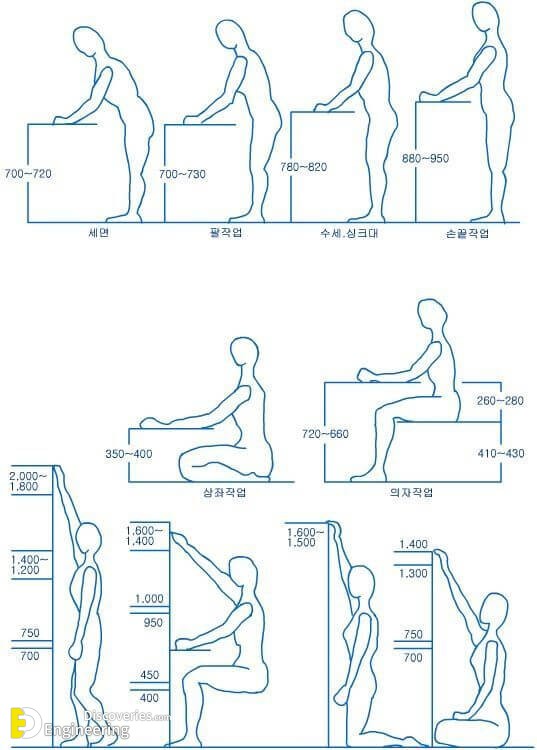 Useful Dimensions Adaptation With Human Body Useful Dimensions Adaptation With Human Body