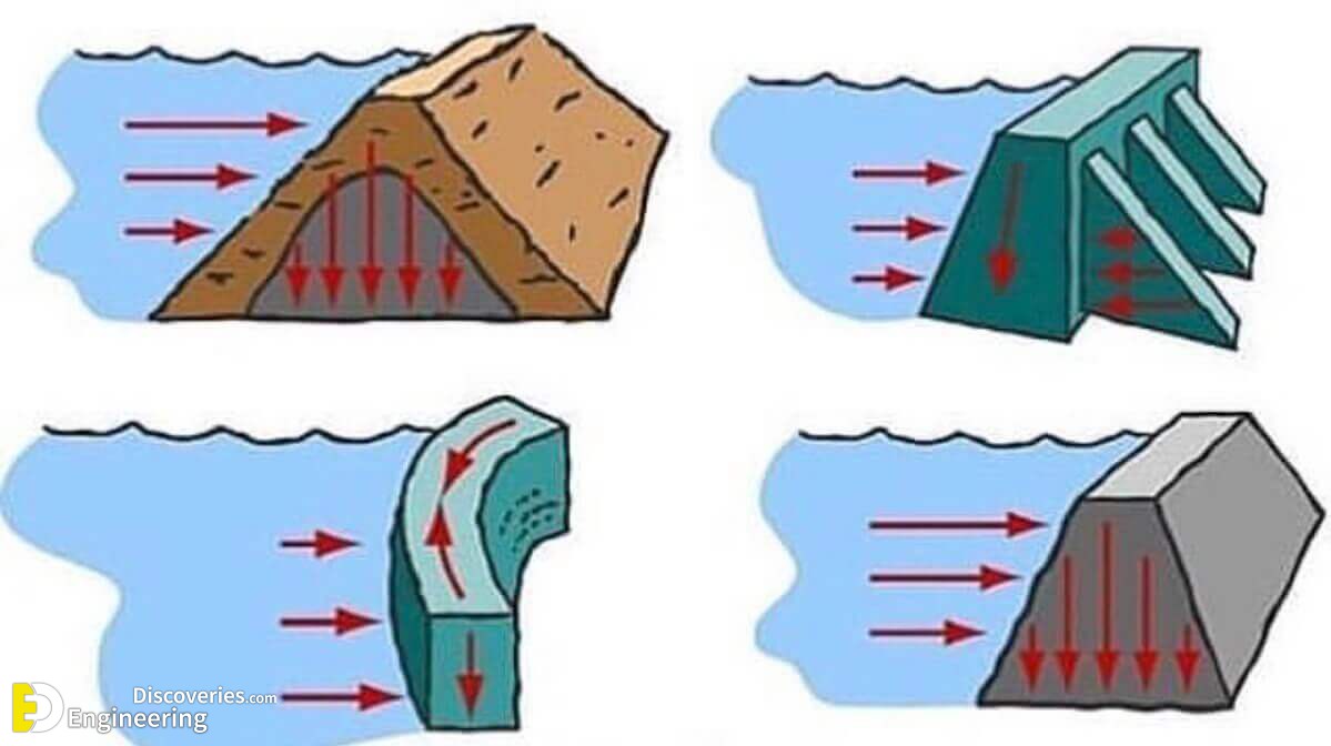 How Many Forces Acting On A Dam Structure And Calculations ... How Many Forces Acting On A Dam Structure And Calculations ...