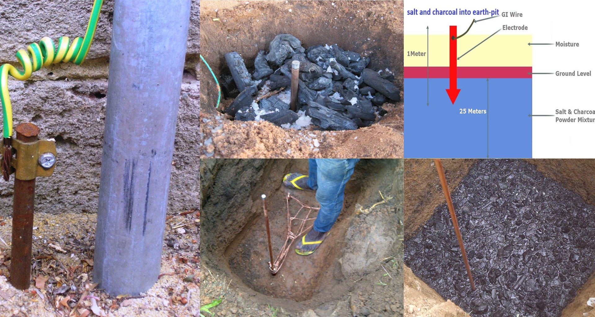 Types Of Electrical Wire Joints – Engineering Discoveries