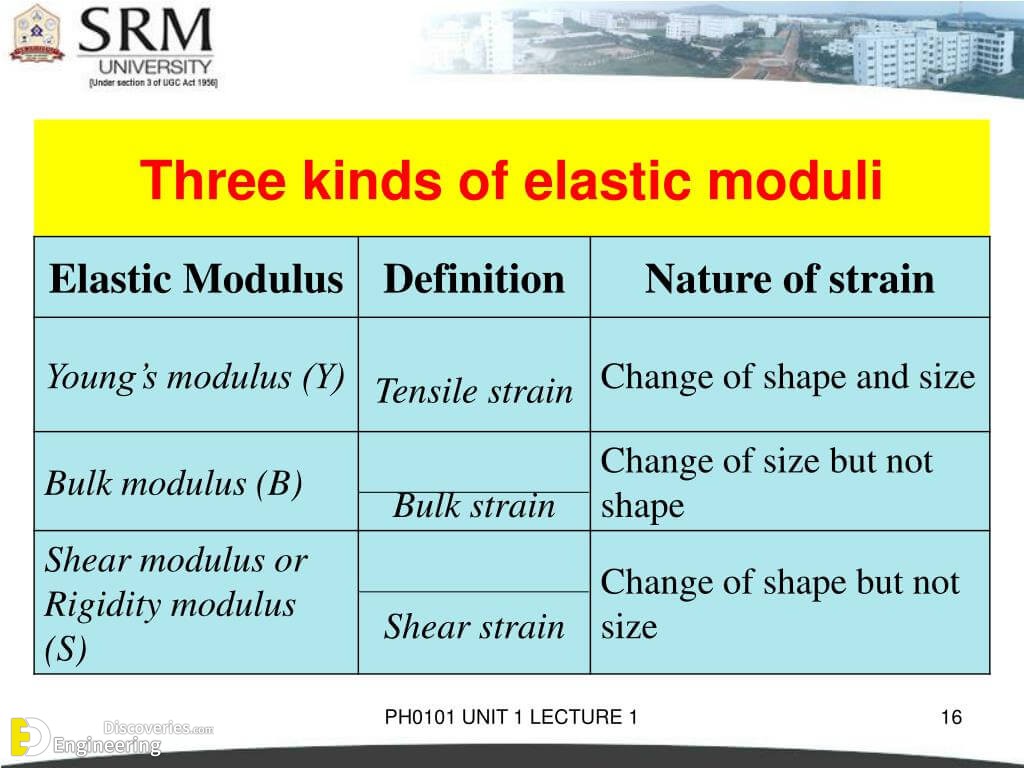 What Is The Difference Between Modulus Of Elasticity Vrogue co
