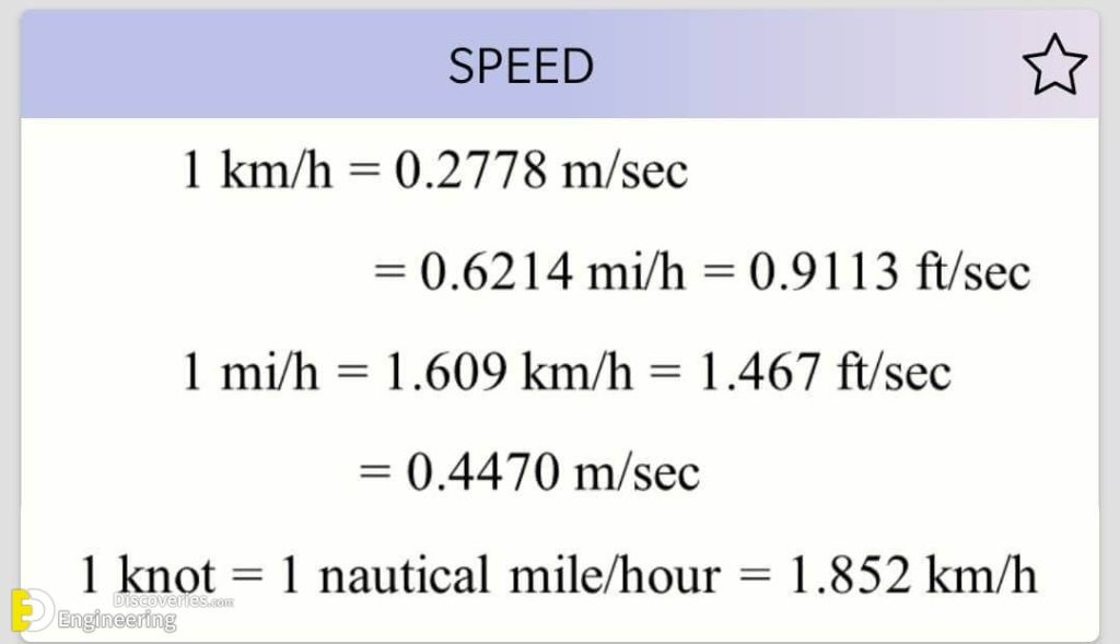 Unit Conversion Tables | Engineering Discoveries