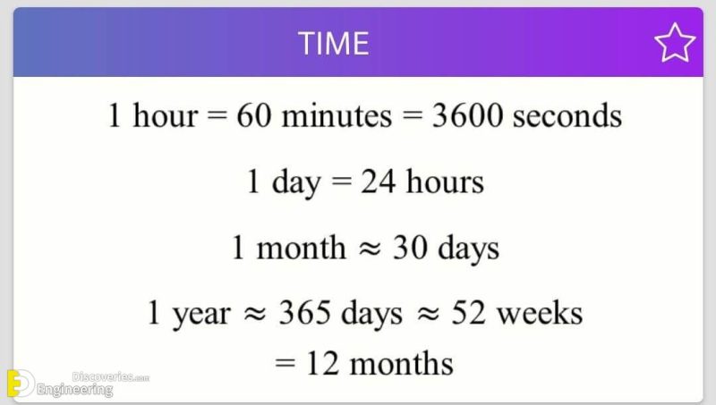 Unit Conversion Tables | Engineering Discoveries