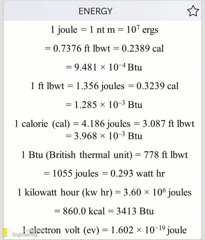Unit Conversion Tables | Engineering Discoveries