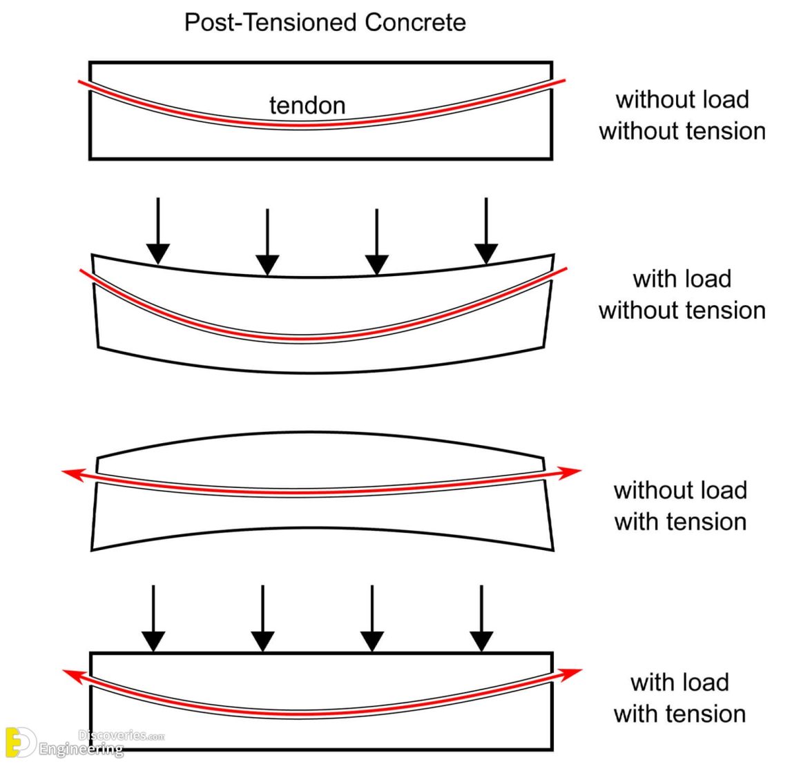 Post Tensioned Analysis And Design Spreadsheet | Engineering Discoveries