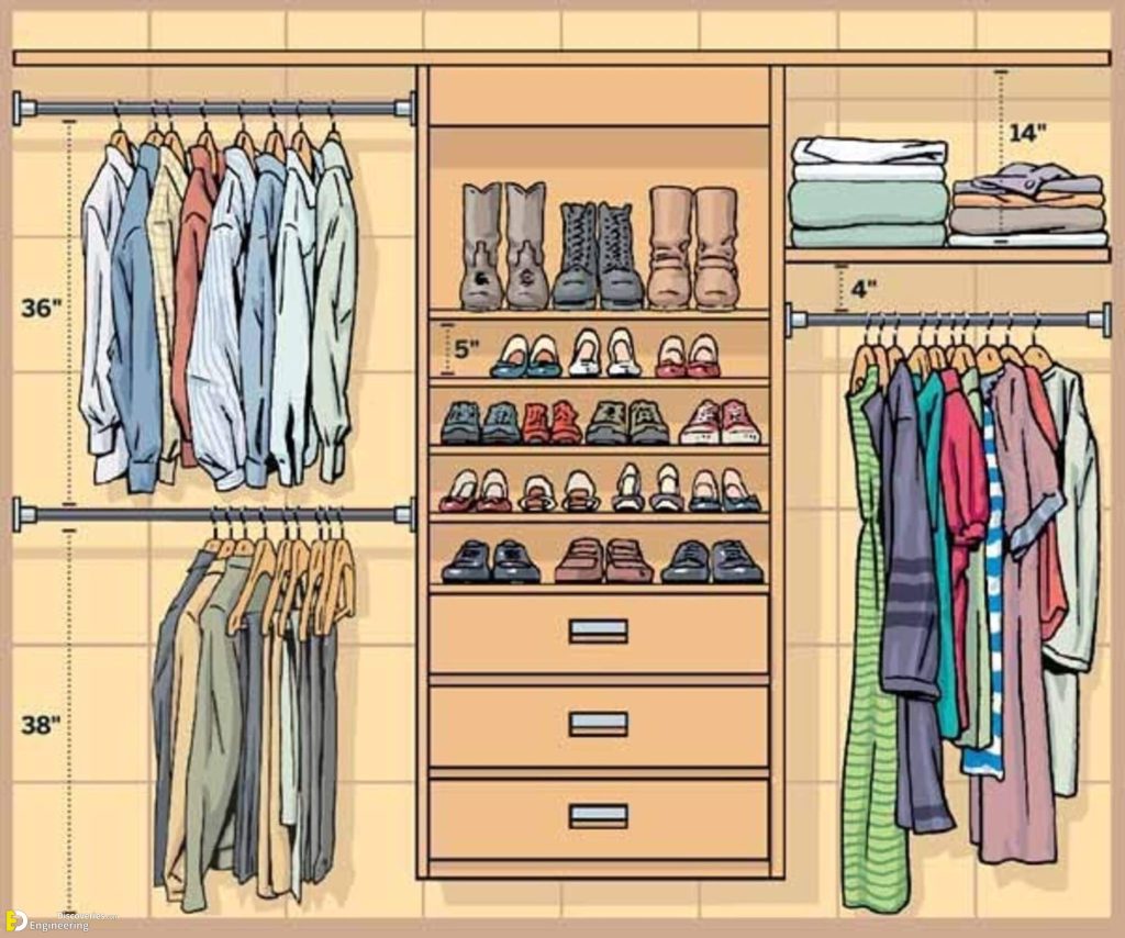 Standard Wardrobe Closet Design Guidelines | Engineering Discoveries