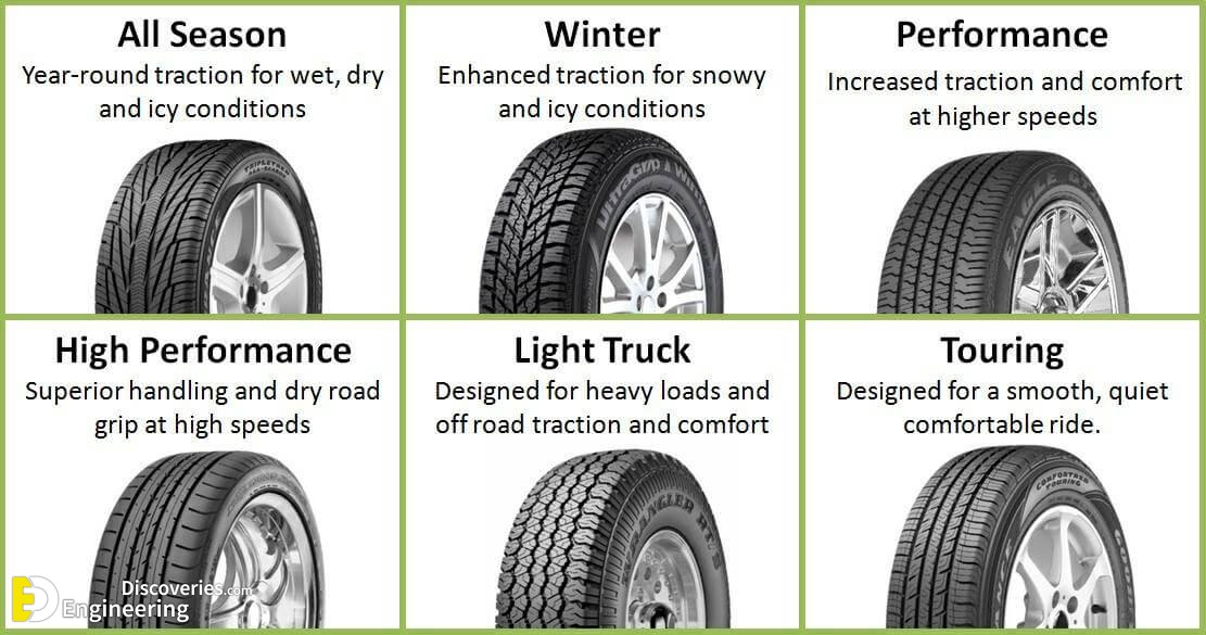 Basic Tire Information Engineering Discoveries Basic Tire Information Engineering Discoveries