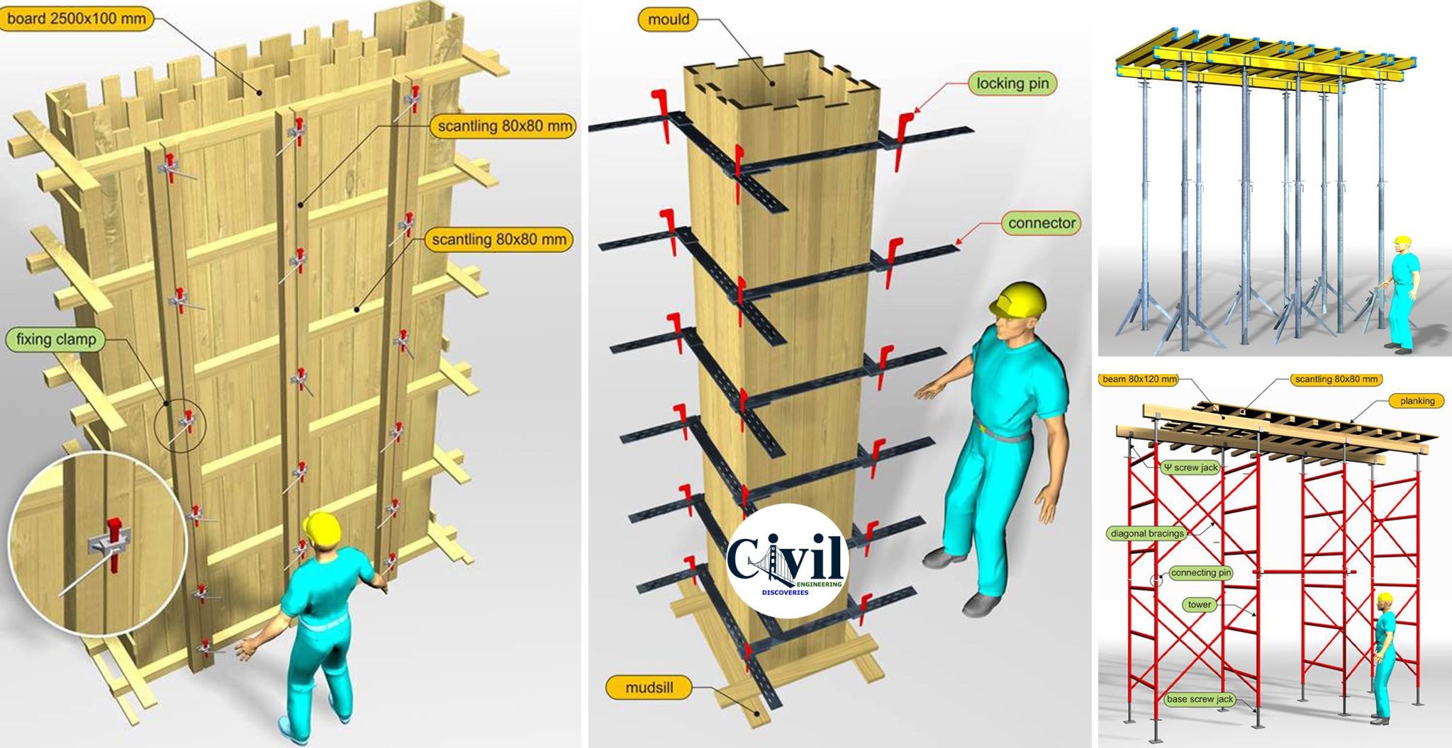 Brief Information About Formwork Systems | Engineering Discoveries