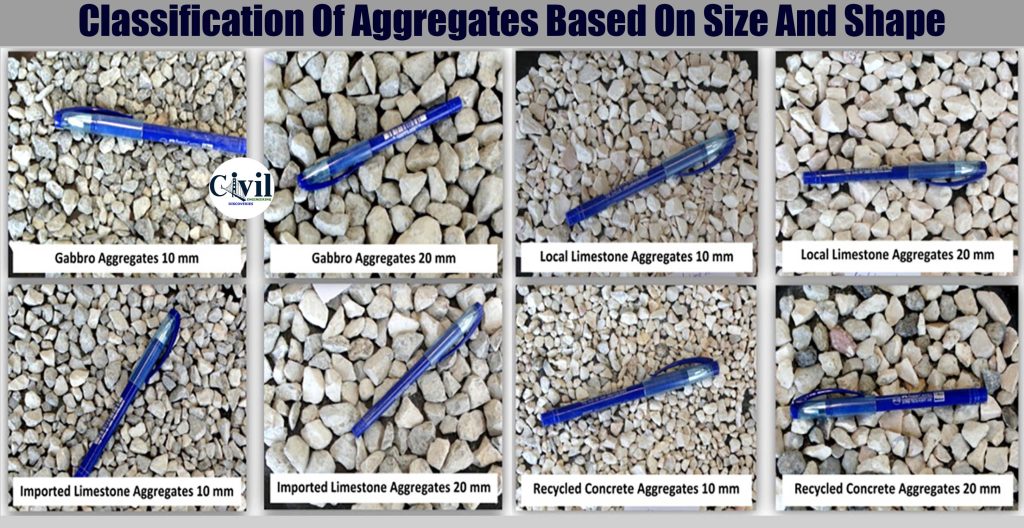 Classification Of Aggregates Based On Size And Shape | Engineering ...