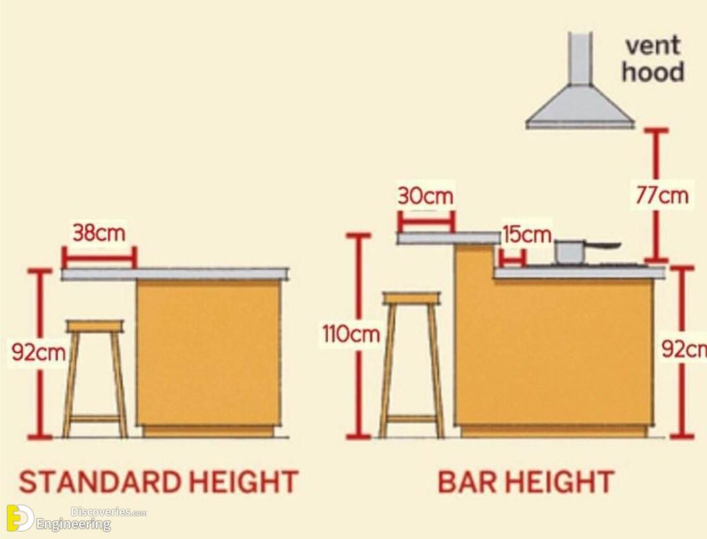 Useful Important Standard Dimensions - Engineering Discoveries
