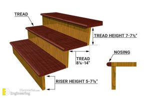 Standard Dimensions For Stairs | Engineering Discoveries