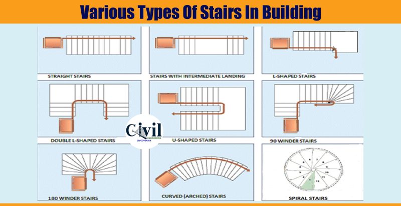 Various Types Of Stairs In Building | Engineering Discoveries
