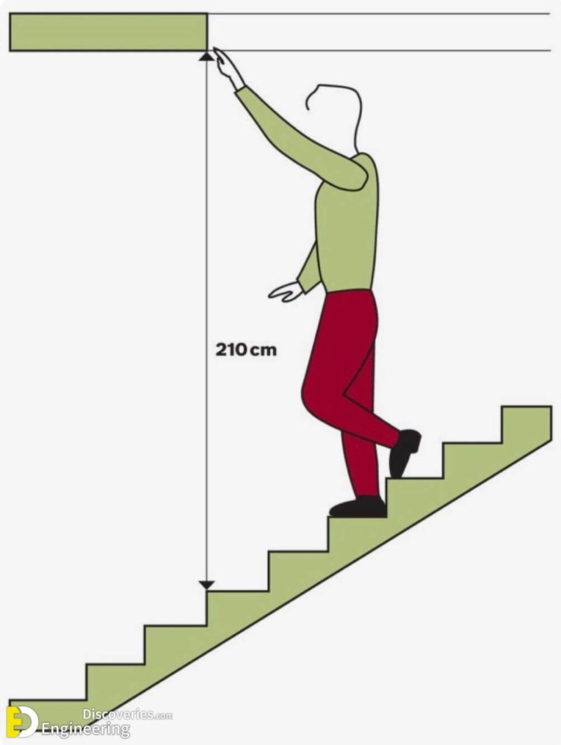 Standard Dimensions For Stairs | Engineering Discoveries