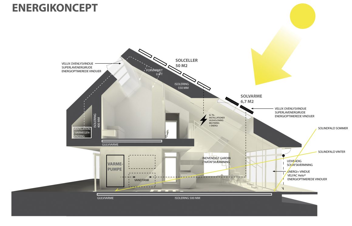 Orientation Of Building With Sun - Purpose And Factor Affecting ...