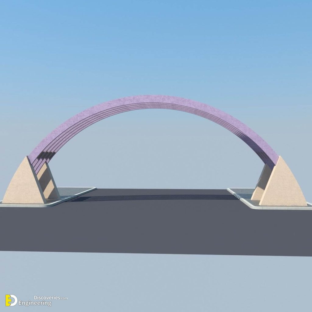 Beautiful City Gate Entrance Design Ideas | Engineering Discoveries