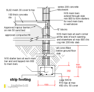 What Is Strip Footing? - Engineering Discoveries