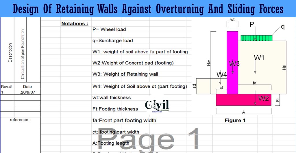 Design Of Retaining Walls Against Overturning And Sliding Forces ...