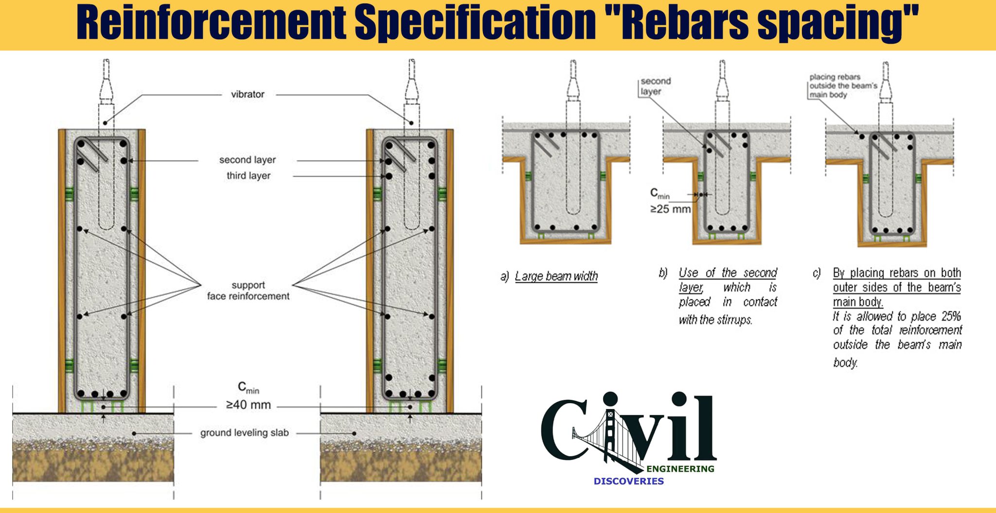 Reinforcement Specifications Rebars Spacing Engineering Discoveries Reinforcement Specifications Rebars Spacing Engineering Discoveries
