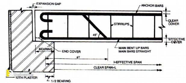 Hanger Bars In Beams - The Best Picture Of Beam