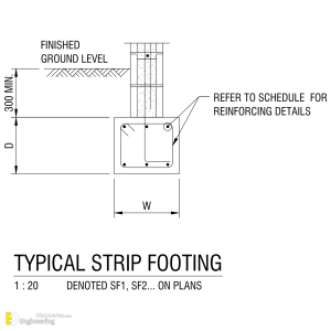 What Is Strip Footing? | Engineering Discoveries