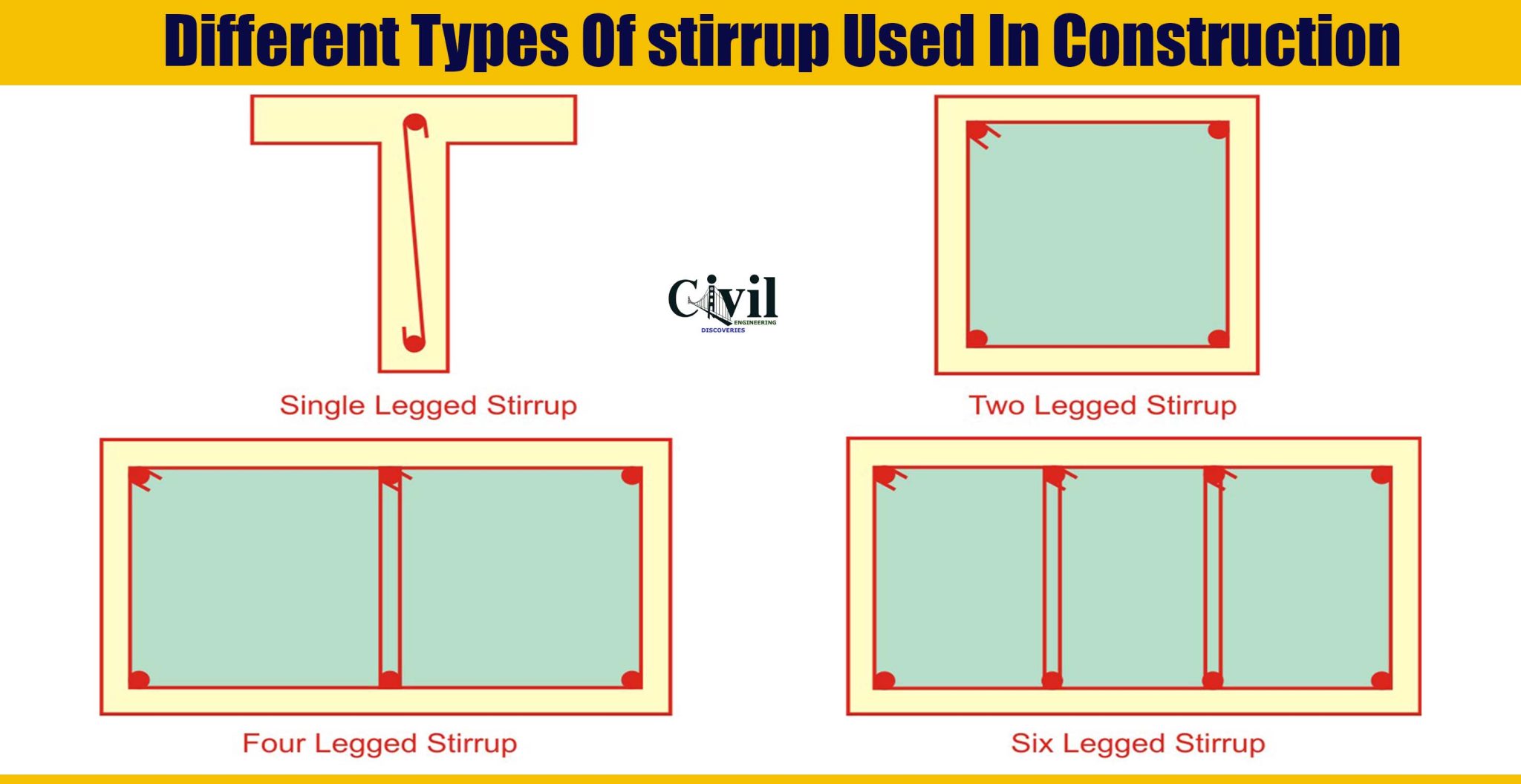 Different Types Of stirrup Used In Construction | Engineering Discoveries