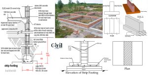 What Is Strip Footing? | Engineering Discoveries