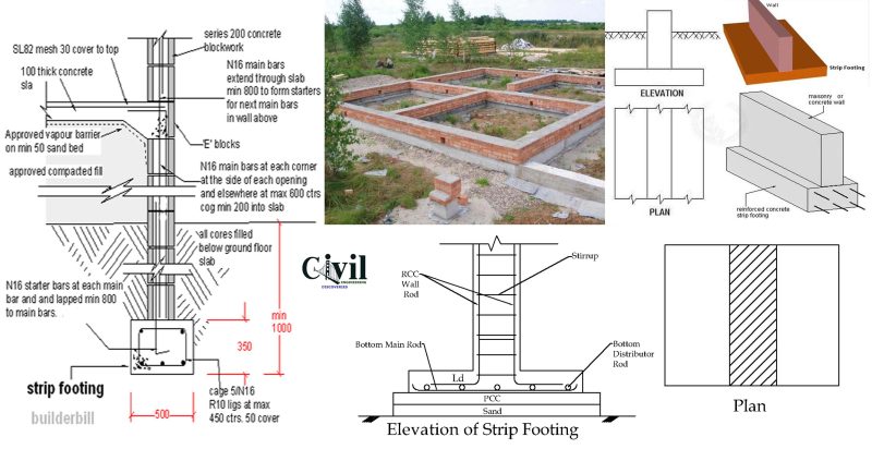 What Is Strip Footing? | Engineering Discoveries